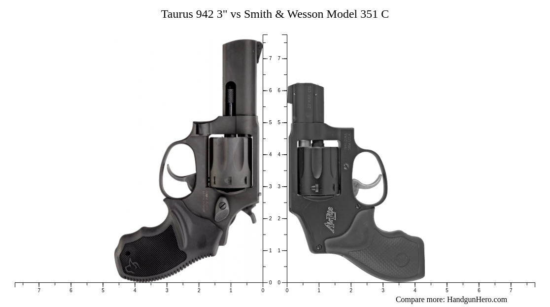 Taurus 942 3" vs Smith & Wesson Model 351 C size comparison | Handgun Hero