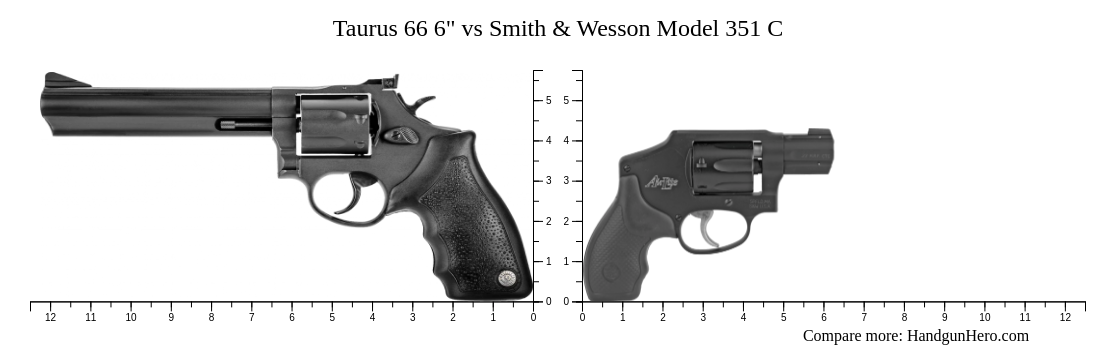 Taurus 66 6" vs Smith & Wesson Model 351 C size comparison | Handgun Hero