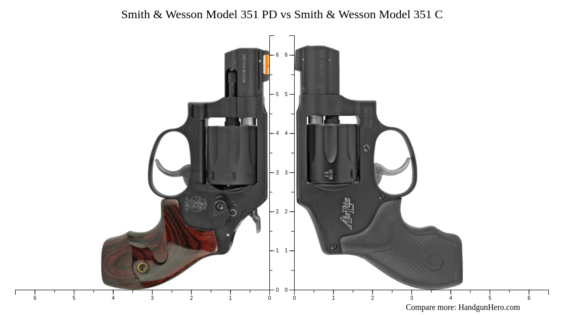 Smith And Wesson Model 351 Pd Vs Smith And Wesson Model 351 C Size