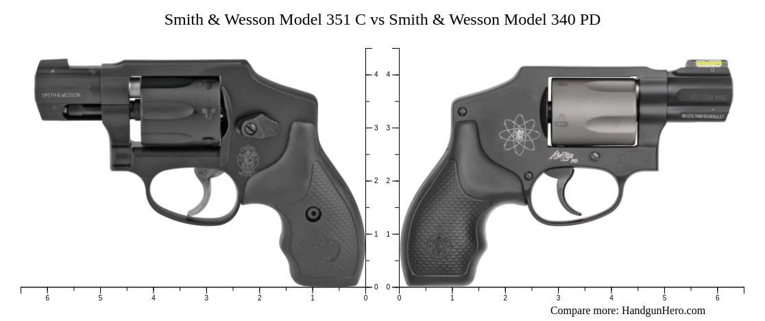 Smith And Wesson Model 351 C Vs Smith And Wesson Model 340 Pd Size