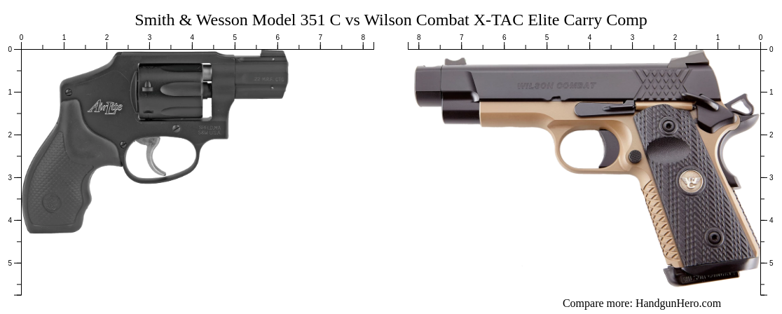 Smith & Wesson Model 351 C vs Wilson Combat X-TAC Elite Carry Comp size ...