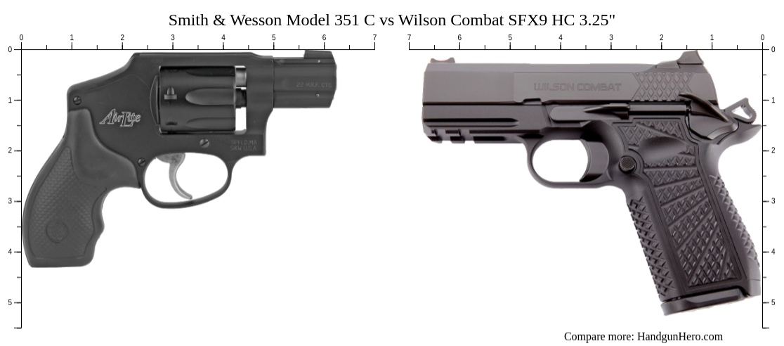 Smith & Wesson Model 351 C vs Wilson Combat SFX9 HC 3.25" size comparison | Handgun Hero
