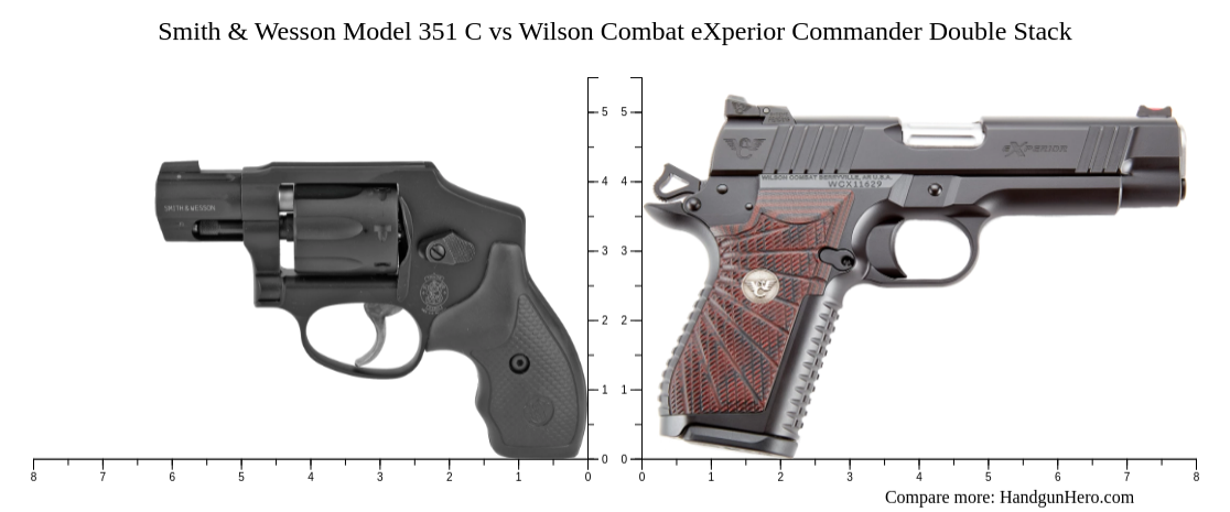 Smith & Wesson Model 351 C vs Wilson Combat eXperior Commander Double ...