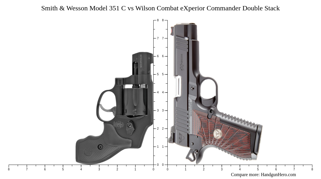 Smith & Wesson Model 351 C vs Wilson Combat eXperior Commander Double ...