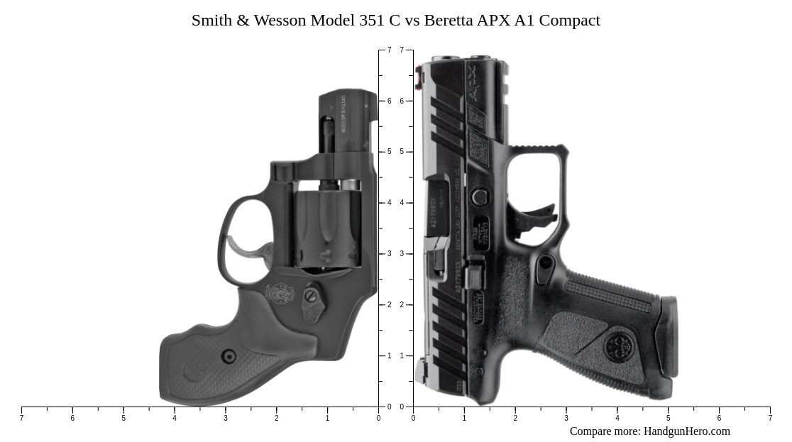 Smith & Wesson Model 351 C vs Beretta APX A1 Compact size comparison ...