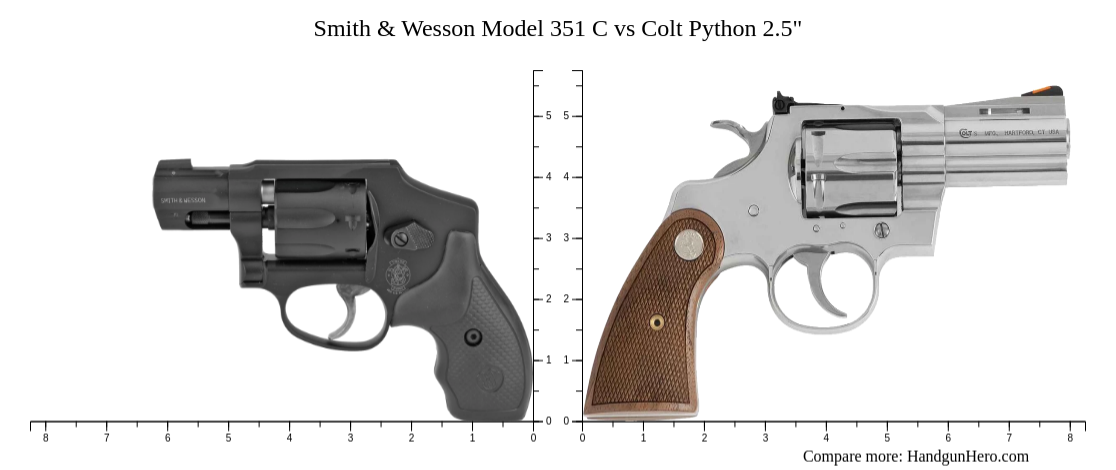 Smith & Wesson Model 351 C vs Colt Python 2.5" size comparison ...