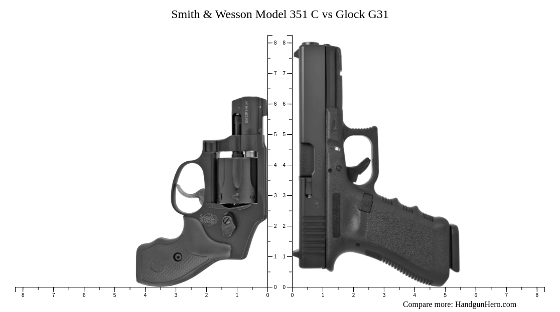 Smith & Wesson Model 351 C vs Glock G31 size comparison | Handgun Hero