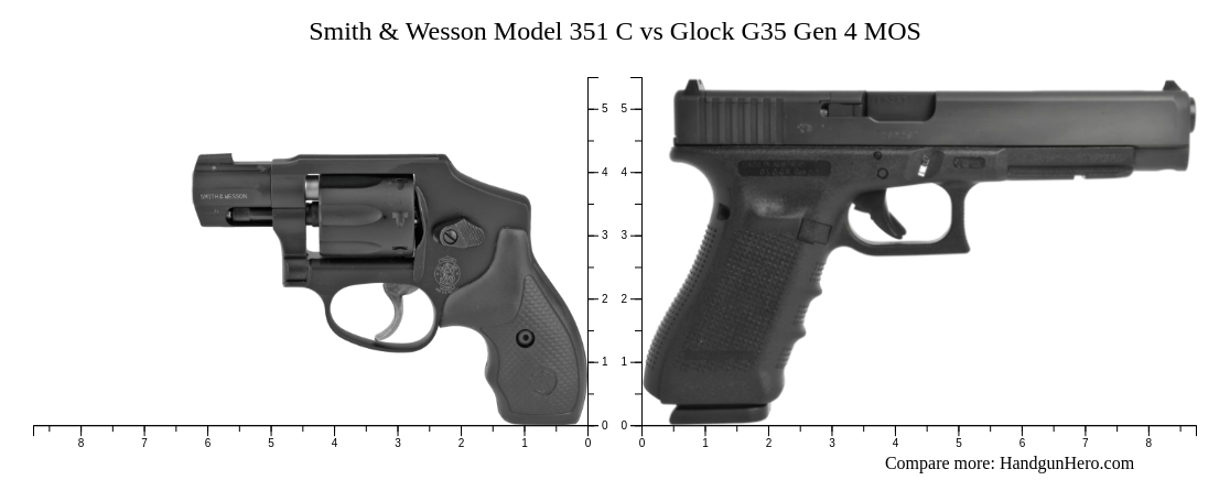 Smith & Wesson Model 351 C vs Glock G35 Gen 4 MOS size comparison | Handgun Hero