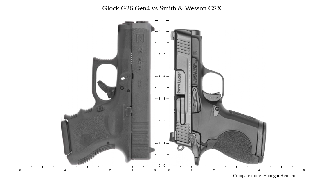 Glock G26 Gen4 vs Smith & Wesson CSX size comparison | Handgun Hero