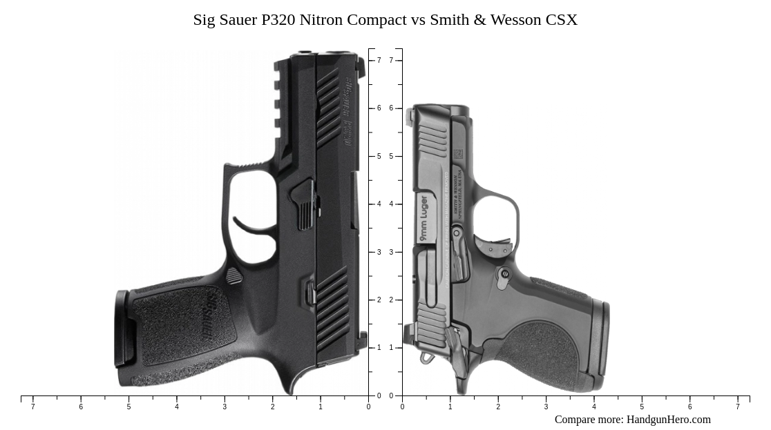 Sig Sauer P320 Nitron Compact vs Smith & Wesson CSX size comparison ...