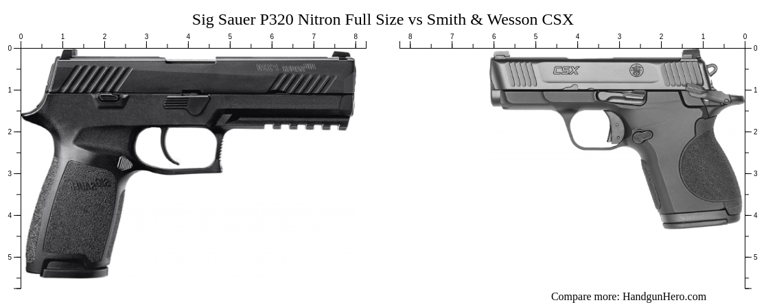 Sig Sauer P320 Nitron Full Size vs Smith & Wesson CSX size comparison ...