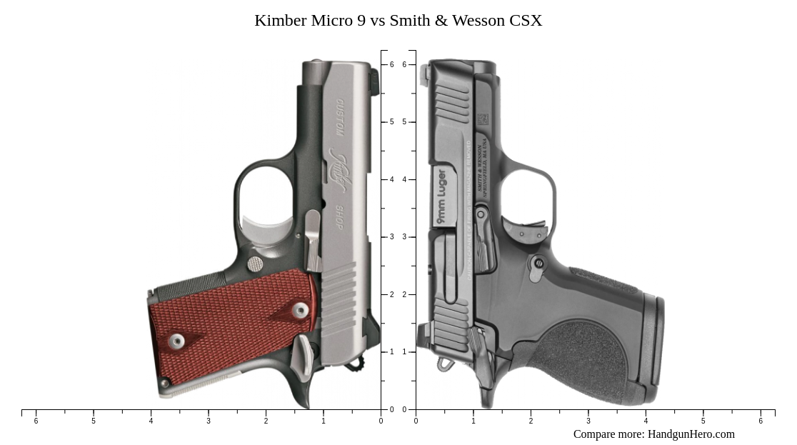 Kimber Micro 9 vs Smith & Wesson CSX size comparison | Handgun Hero