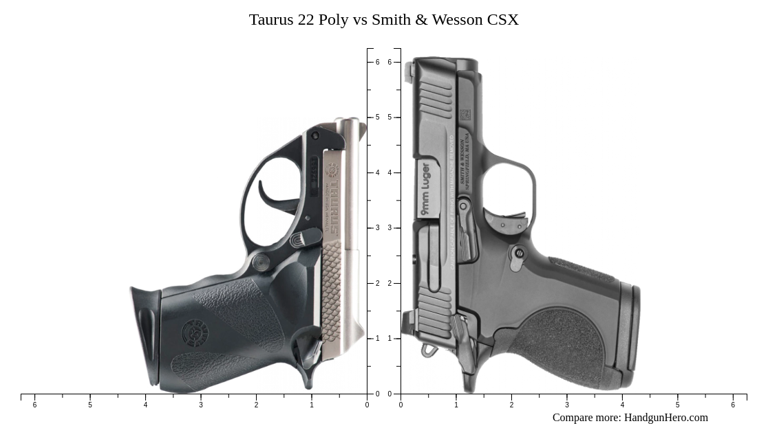 Taurus 22 Poly vs Smith & Wesson CSX size comparison | Handgun Hero