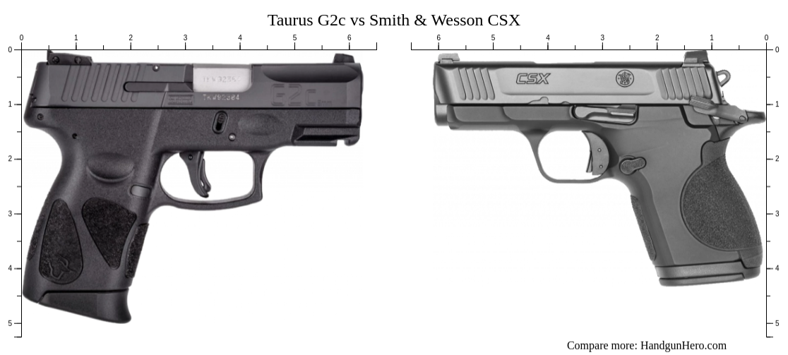 Taurus G2c vs Smith & Wesson CSX size comparison | Handgun Hero