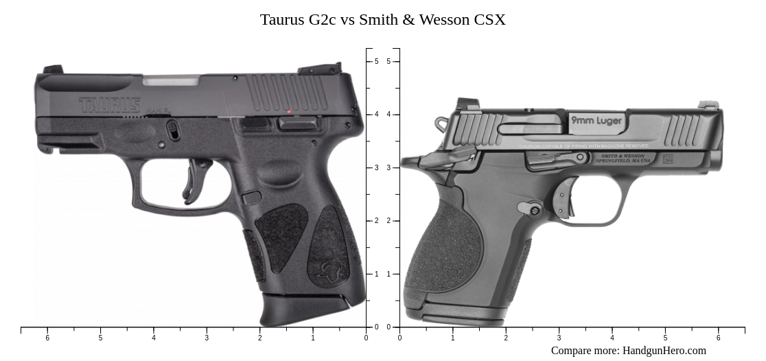 Taurus G2c vs Smith & Wesson CSX size comparison | Handgun Hero