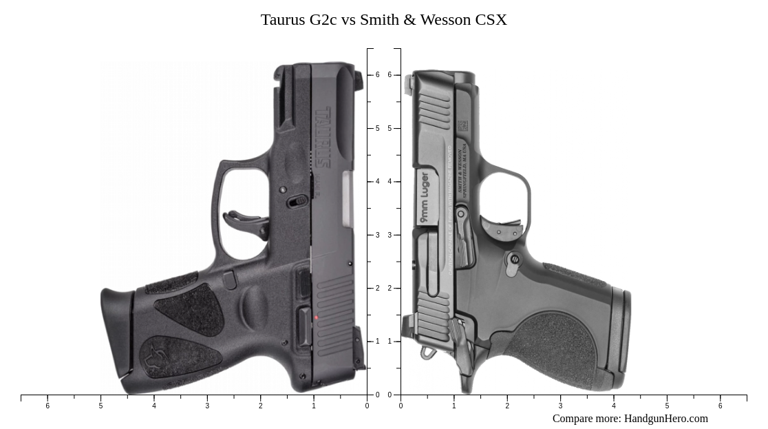 Taurus G2c vs Smith & Wesson CSX size comparison | Handgun Hero