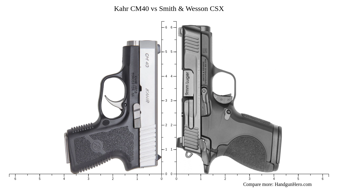 Kahr CM40 vs Smith & Wesson CSX size comparison | Handgun Hero