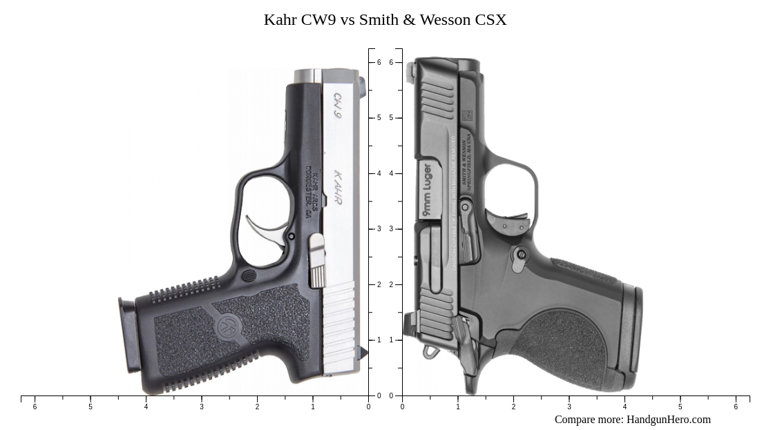 Kahr CW9 vs Smith & Wesson CSX size comparison | Handgun Hero