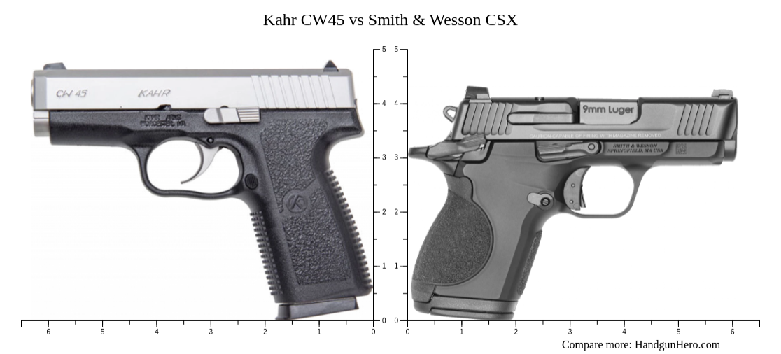 Kahr CW45 vs Smith & Wesson CSX size comparison | Handgun Hero