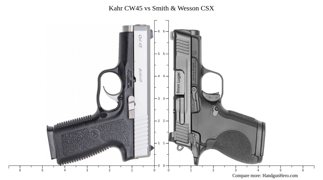 Kahr CW45 vs Smith & Wesson CSX size comparison | Handgun Hero