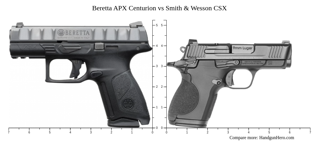 Beretta APX Centurion vs Smith & Wesson CSX size comparison | Handgun Hero