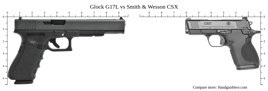 Glock G17L vs Smith & Wesson CSX size comparison | Handgun Hero