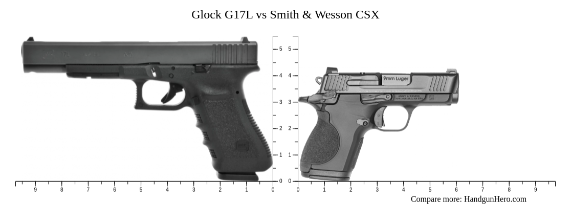 Glock G17L vs Smith & Wesson CSX size comparison | Handgun Hero
