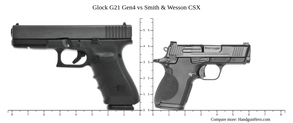 Glock G21 Gen4 vs Smith & Wesson CSX size comparison | Handgun Hero