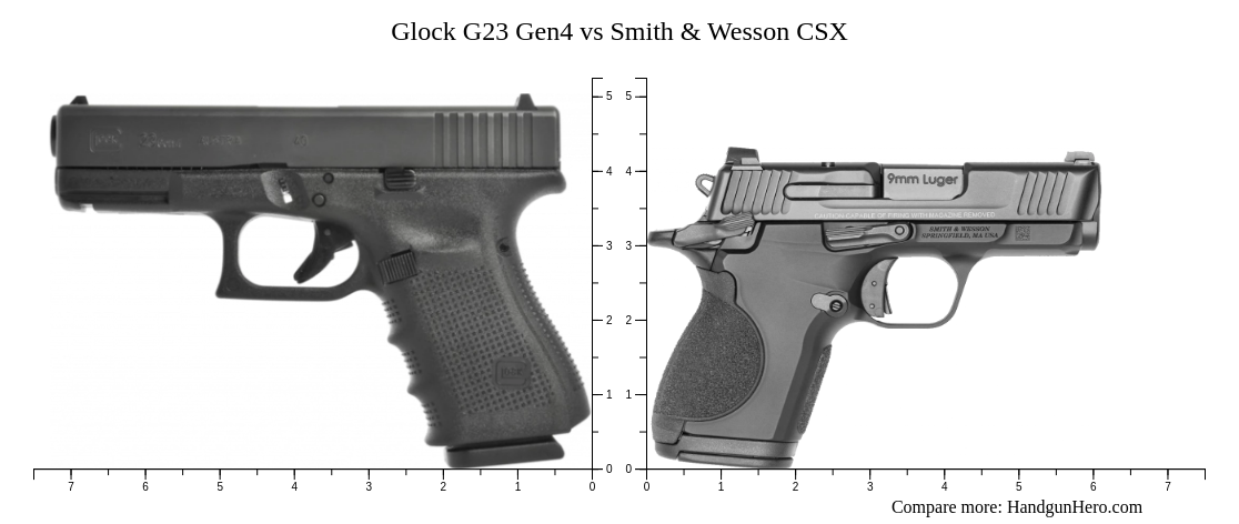 Glock G23 Gen4 vs Smith & Wesson CSX size comparison | Handgun Hero