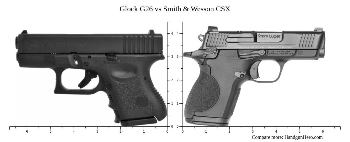 Glock G26 vs Smith & Wesson CSX size comparison | Handgun Hero