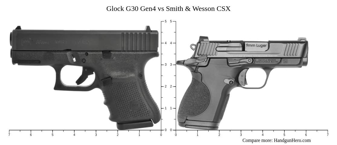 Glock G30 Gen4 vs Smith & Wesson CSX size comparison | Handgun Hero
