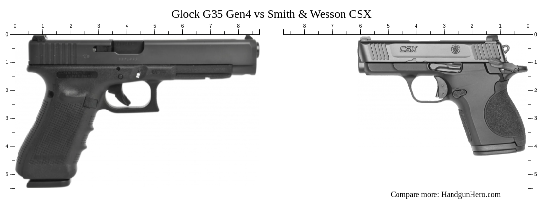 Glock G35 Gen4 vs Smith & Wesson CSX size comparison | Handgun Hero