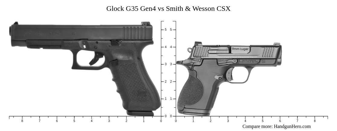 Glock G35 Gen4 vs Smith & Wesson CSX size comparison | Handgun Hero