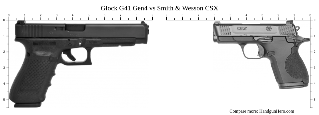 Glock G41 Gen4 vs Smith & Wesson CSX size comparison | Handgun Hero