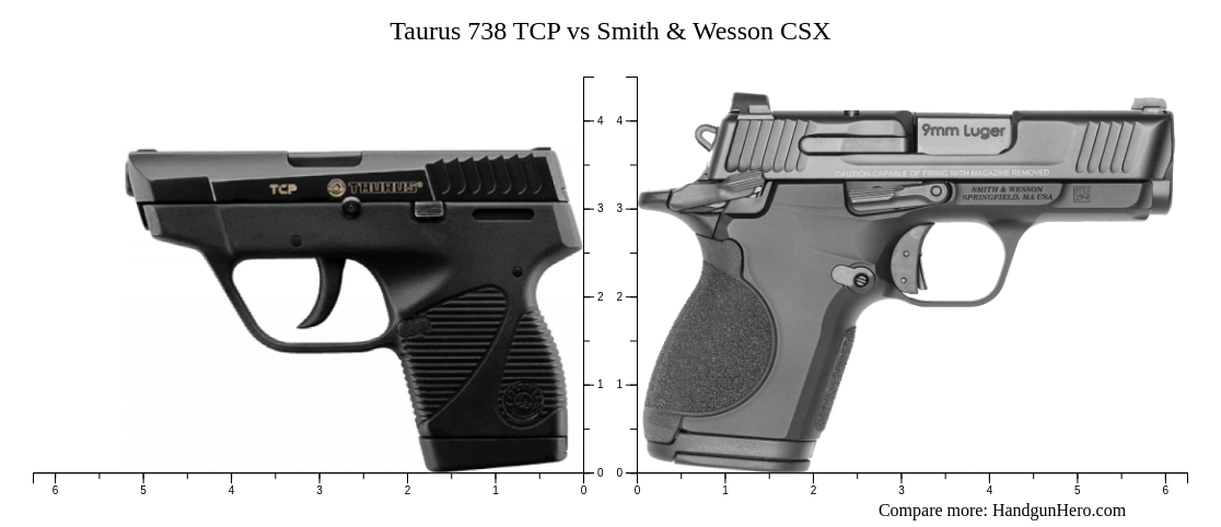 Taurus 738 TCP vs Smith & Wesson CSX size comparison | Handgun Hero