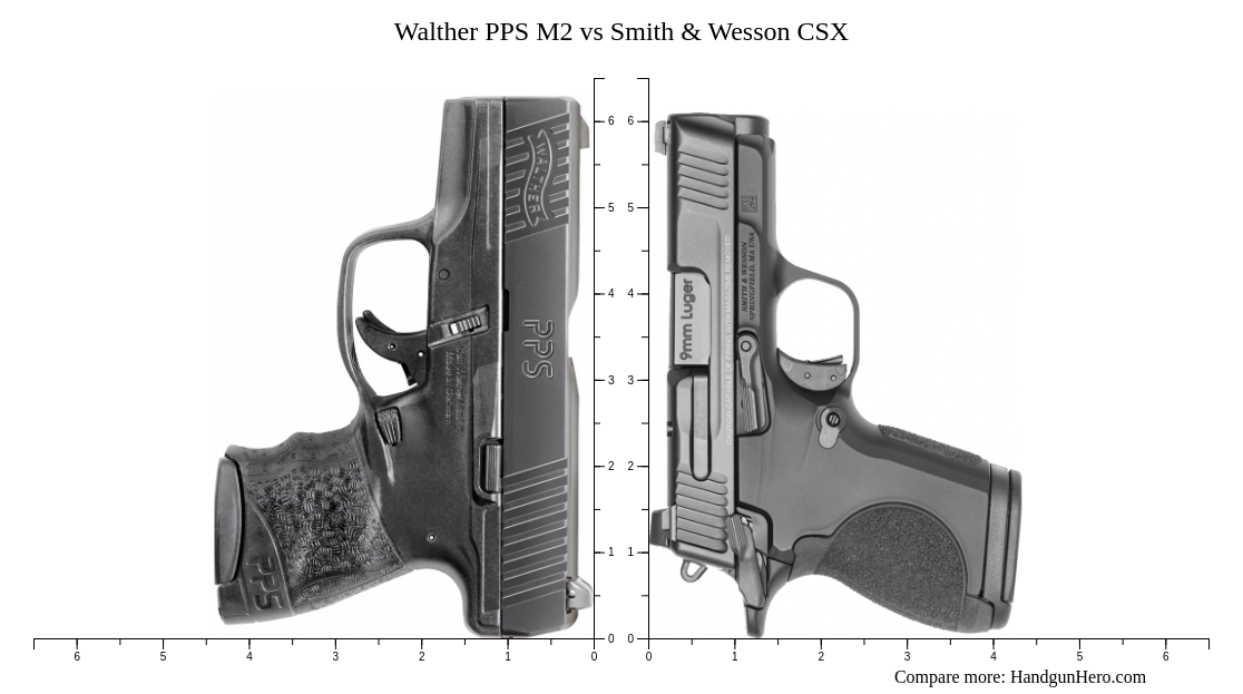Walther PPS M2 vs Smith & Wesson CSX size comparison | Handgun Hero