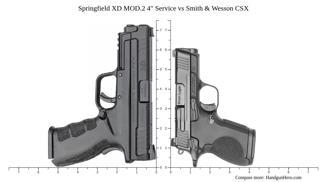 Springfield XD MOD.2 4" Service vs Smith & Wesson CSX size comparison ...