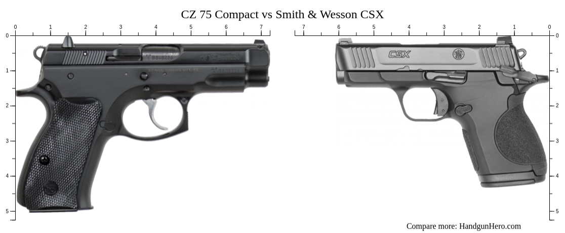 CZ 75 Compact vs Smith & Wesson CSX size comparison | Handgun Hero