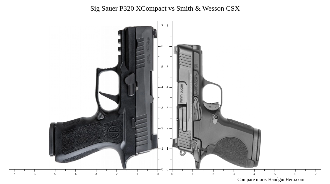 Sig Sauer P320 XCompact vs Smith & Wesson CSX size comparison | Handgun ...