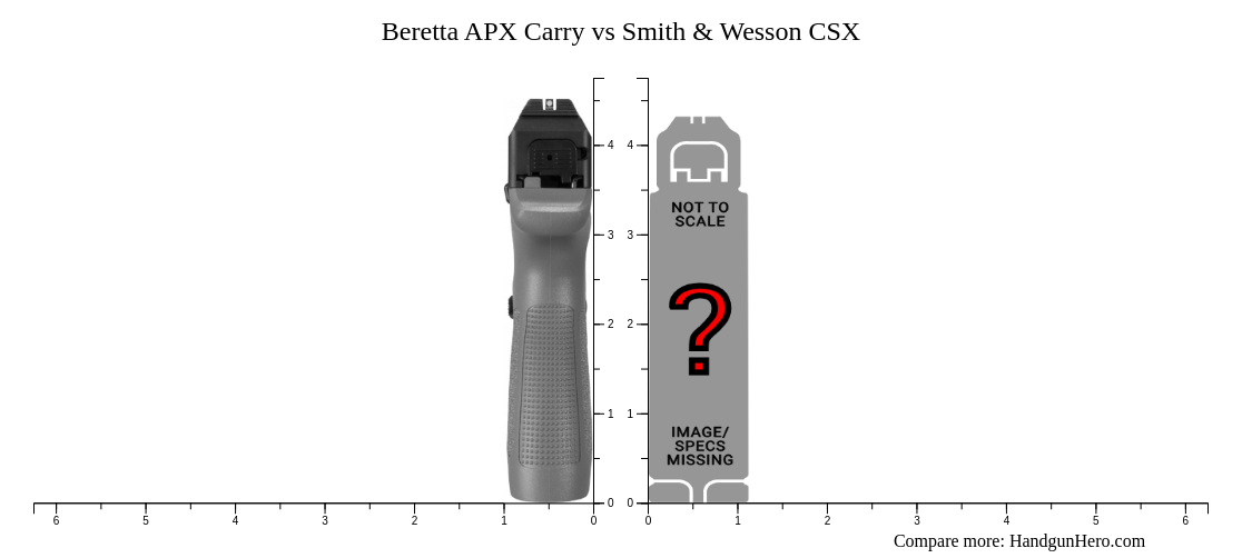 Beretta APX Carry vs Smith & Wesson CSX size comparison | Handgun Hero