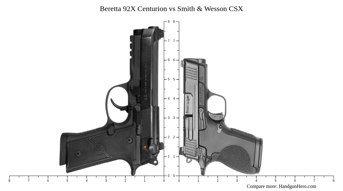 Beretta 92X Centurion vs Smith & Wesson CSX size comparison | Handgun Hero