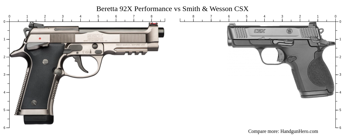 Beretta 92X Performance vs Smith & Wesson CSX size comparison | Handgun ...