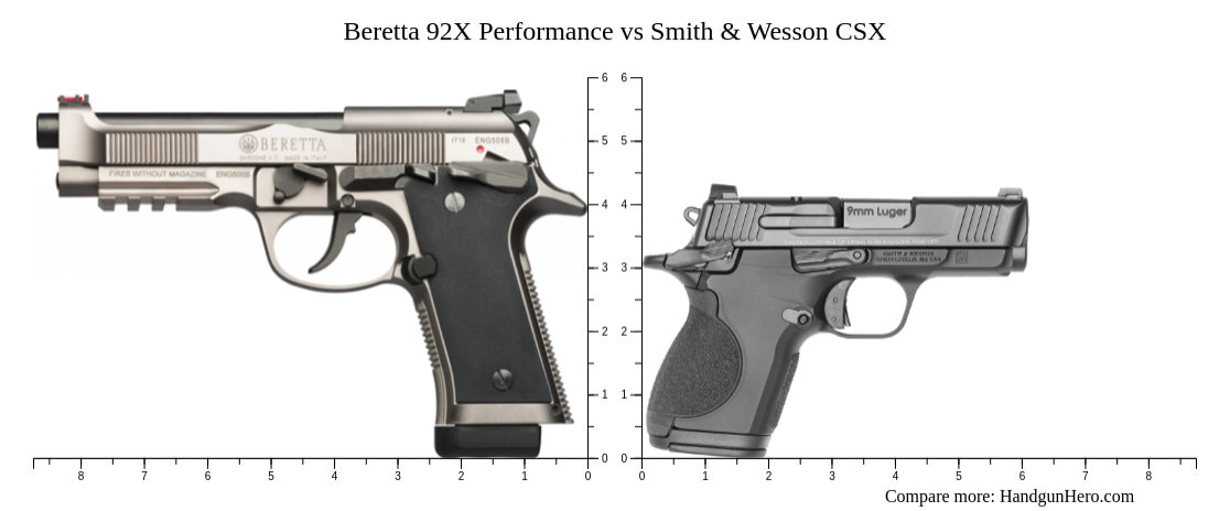 Beretta 92X Performance vs Smith & Wesson CSX size comparison | Handgun ...