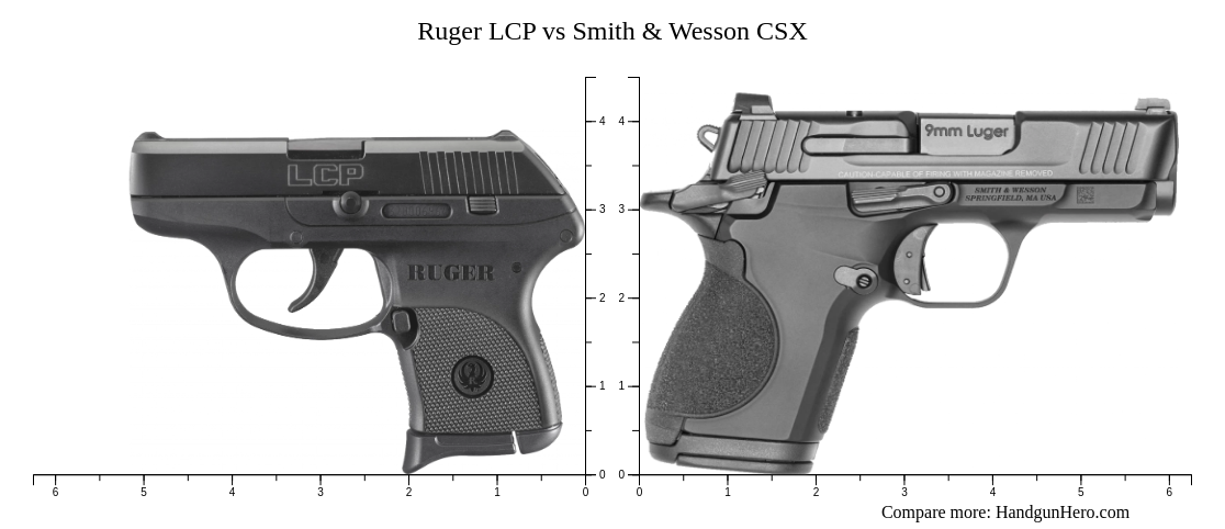 Springfield Hellcat Micro Compact vs Ruger LCP vs Diamondback DB9 vs ...