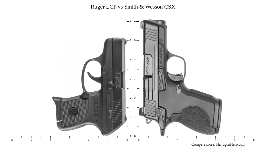 Ruger LCP vs Smith & Wesson CSX size comparison | Handgun Hero