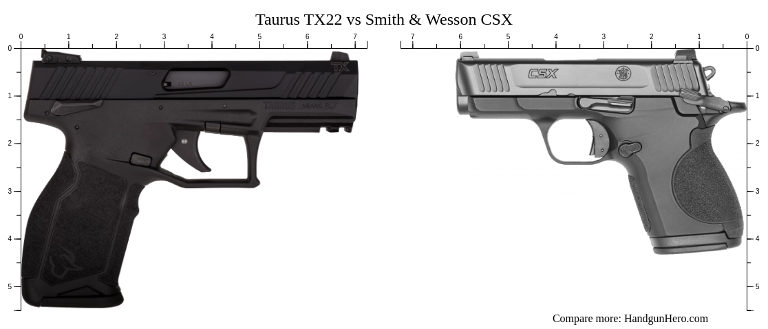 Smith & Wesson CSX vs Springfield Hellcat Micro Compact vs Taurus TX22 ...