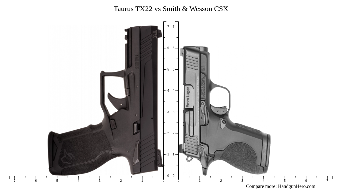Taurus TX22 vs Smith & Wesson CSX size comparison | Handgun Hero