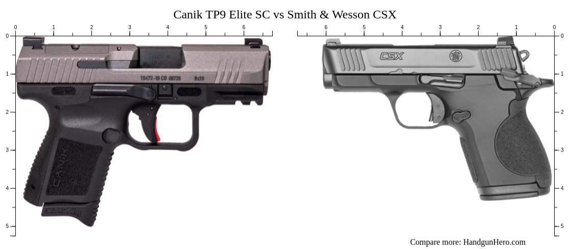 Canik TP9 Elite SC vs Smith & Wesson CSX size comparison | Handgun Hero