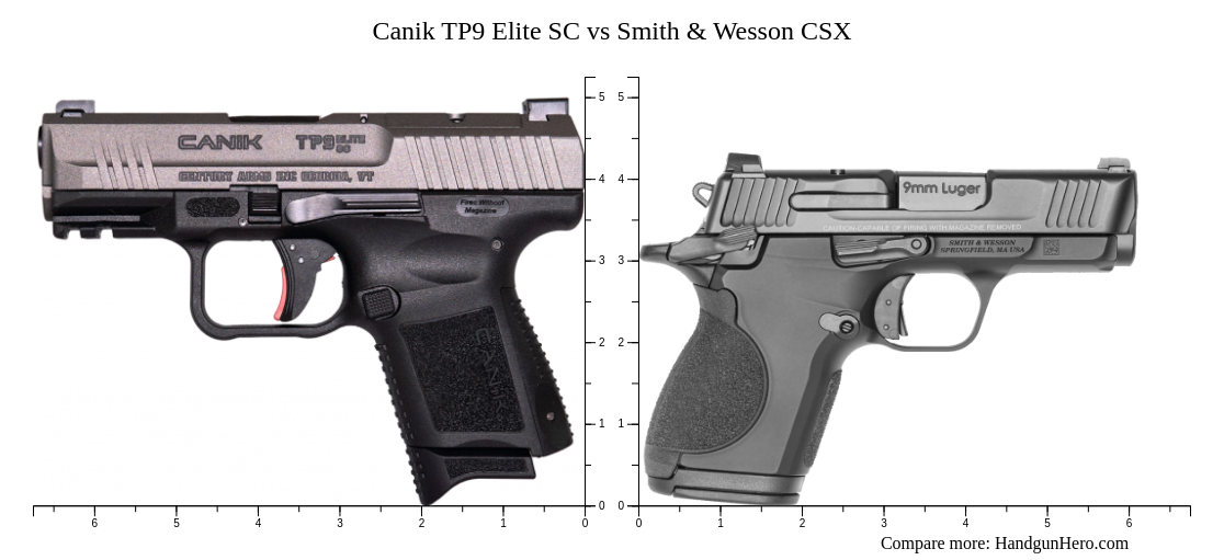 Canik TP9 Elite SC vs Smith & Wesson CSX size comparison | Handgun Hero