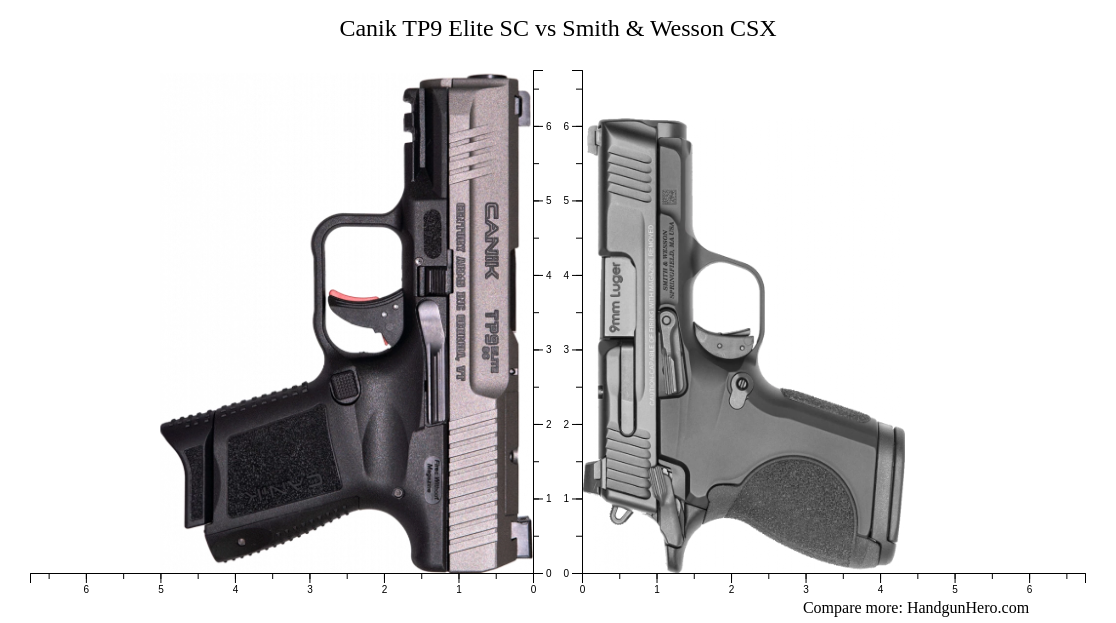 Canik TP9 Elite SC vs Smith & Wesson CSX size comparison | Handgun Hero